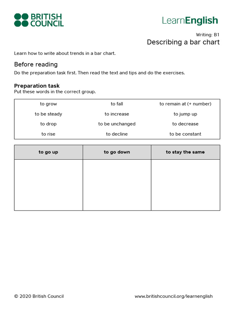 LearnEnglish-Writing-B1-Describing-a-bar-chart Done | PDF | Dvd | Blu Ray