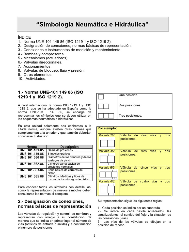 Guía de Simbología Neumática e Hidráulica | PDF | Neumática | Bomba