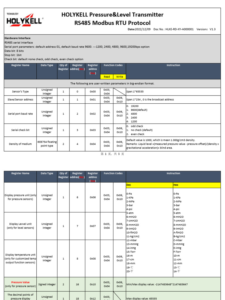 F518 HOLYKELL RS485 Modbus Protocol V1.3 EN | Download Free PDF | Integer (Computer Science ...
