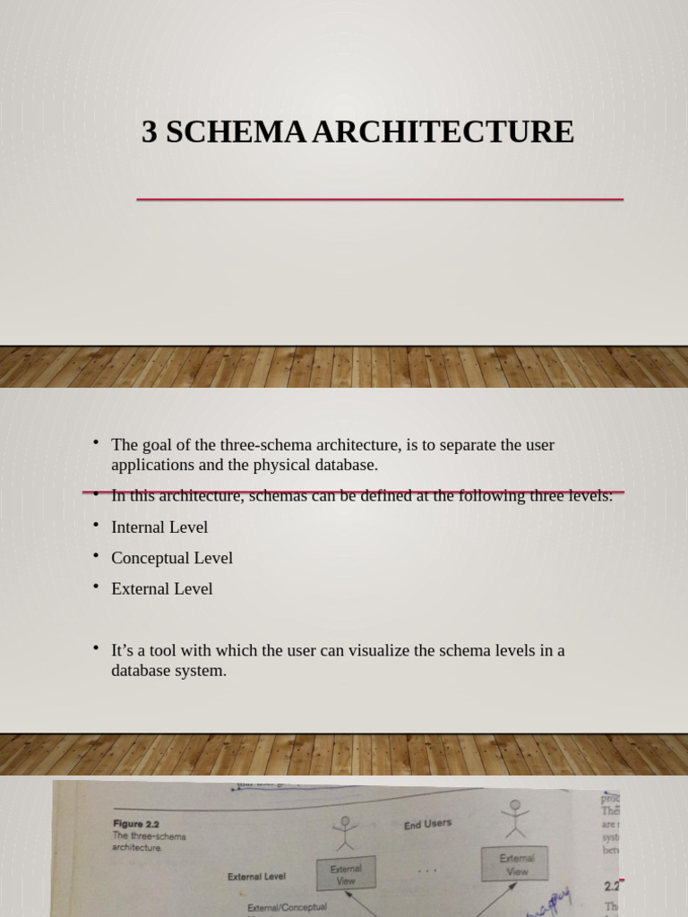 3 Schema Architecture | Download Free PDF | Databases | Database Schema