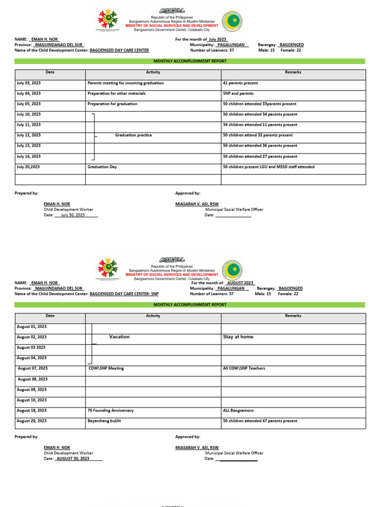 Eman SNP Final Report | Download Free PDF | Social Work | Youth