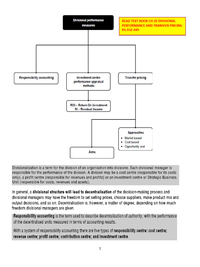 Divisional Performance and ROI Analysis | PDF | Return On Investment ...