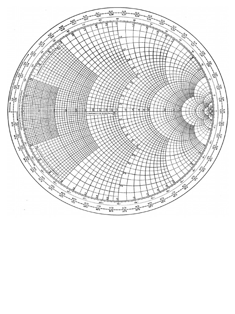 Carta de Smith | PDF