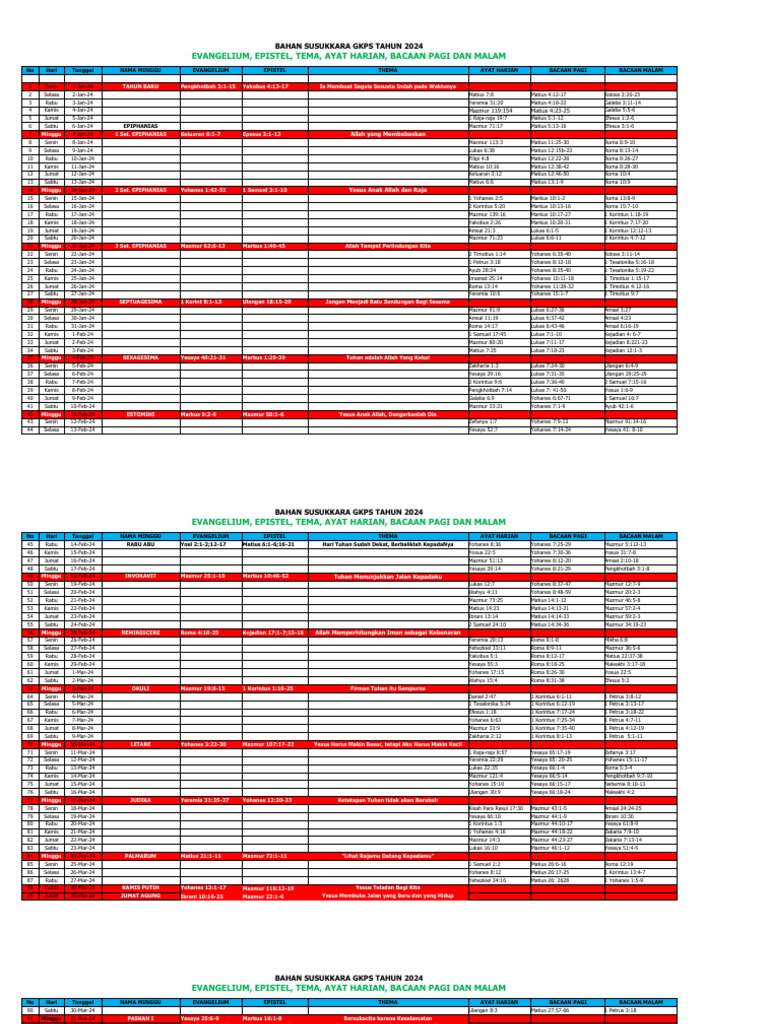 Bahan Susukkara GKPS 2024 | PDF