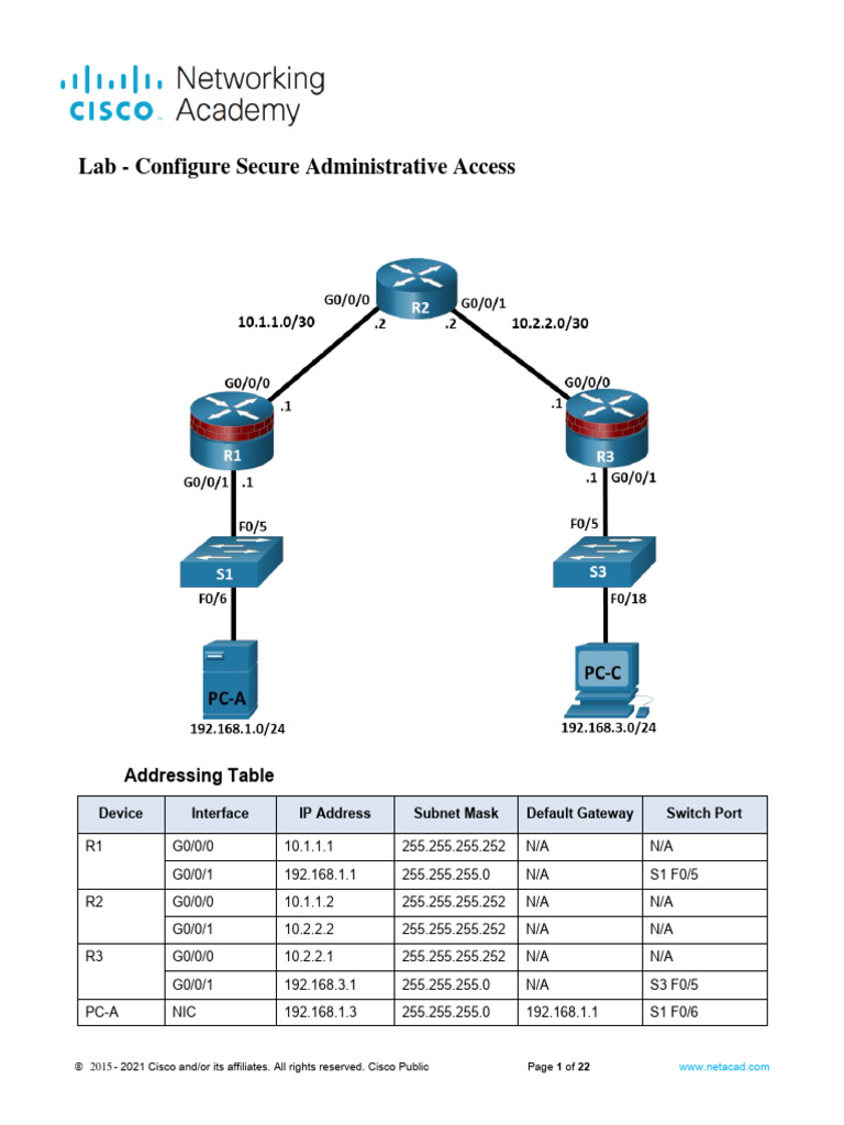 4.4.7 Lab - Configure Secure Administrative Access - ILM | PDF | Secure Shell | Computer Network