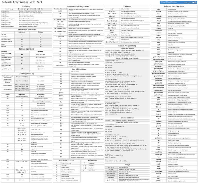 Network Programming With Perl Cheat Sheet | PDF | Perl | Network Socket Network Programming With Perl Cheat Sheet | PDF | Perl | Network Socket