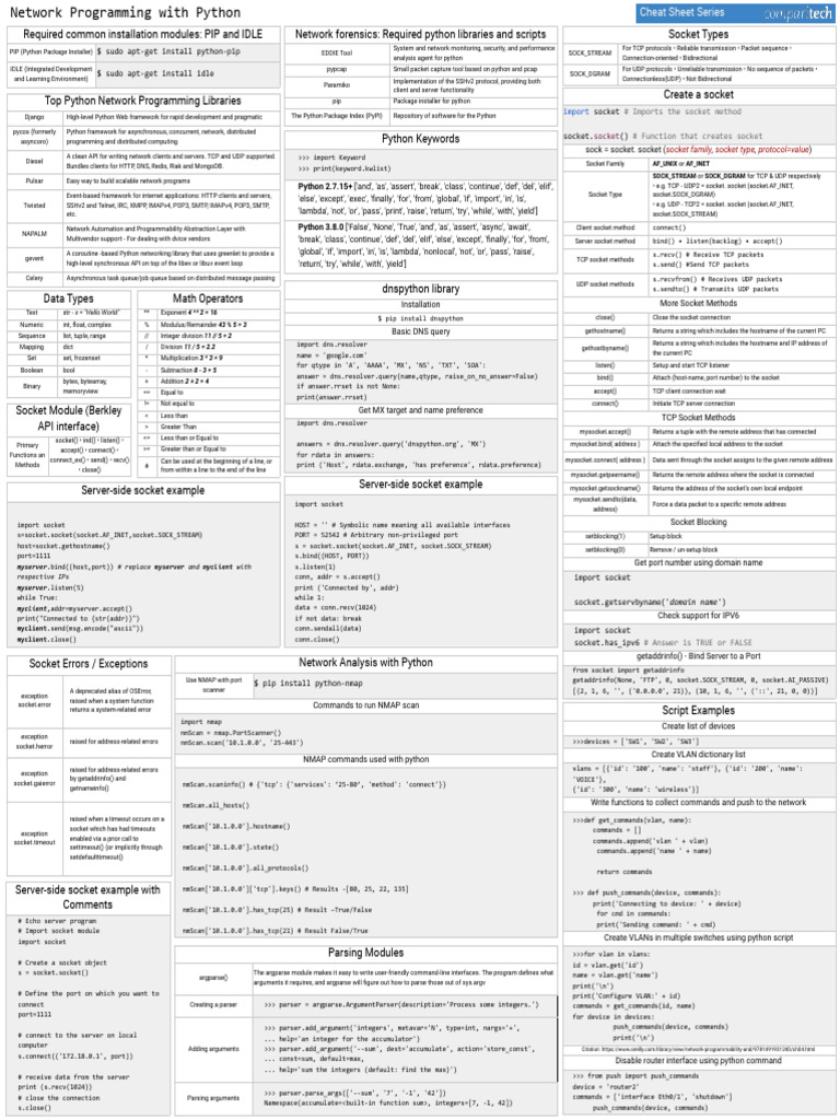 Network-Programming-with-Python-Cheat-Sheet-1 | PDF | Network Socket ... Network-Programming-with-Python-Cheat-Sheet-1 | PDF | Network Socket ...