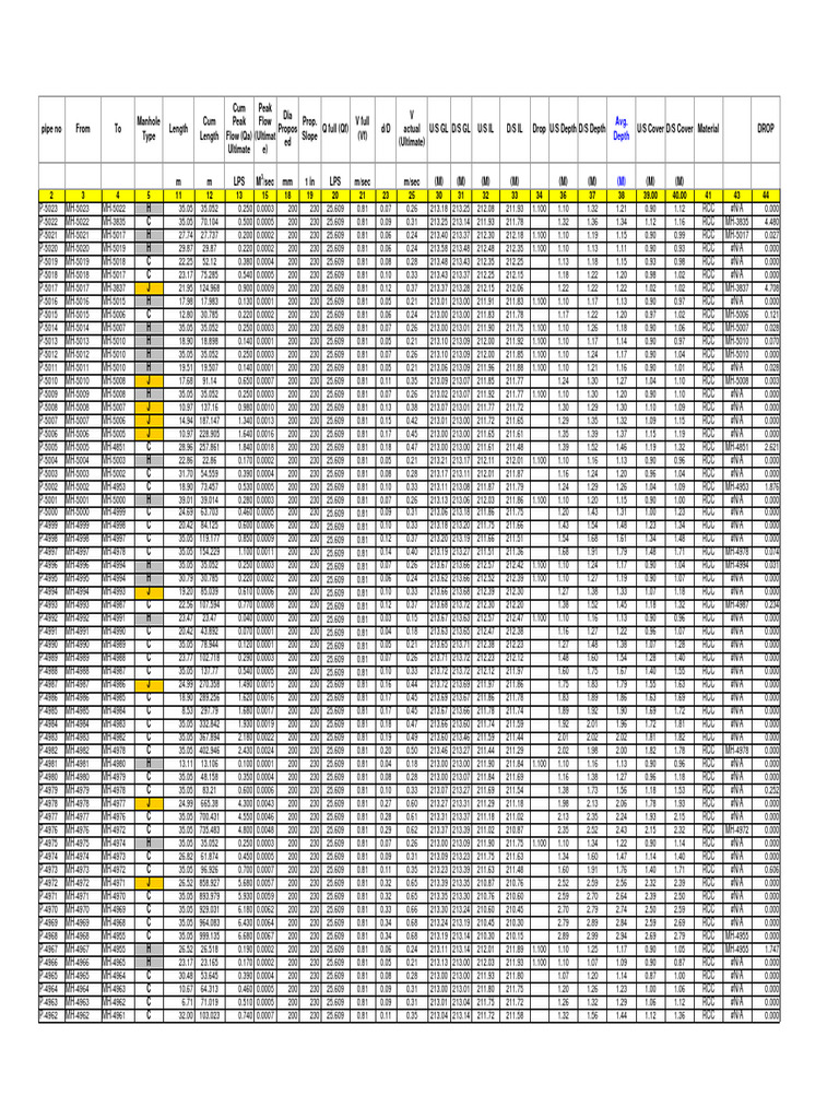 Appendix D-7_Hydraulic Design | PDF