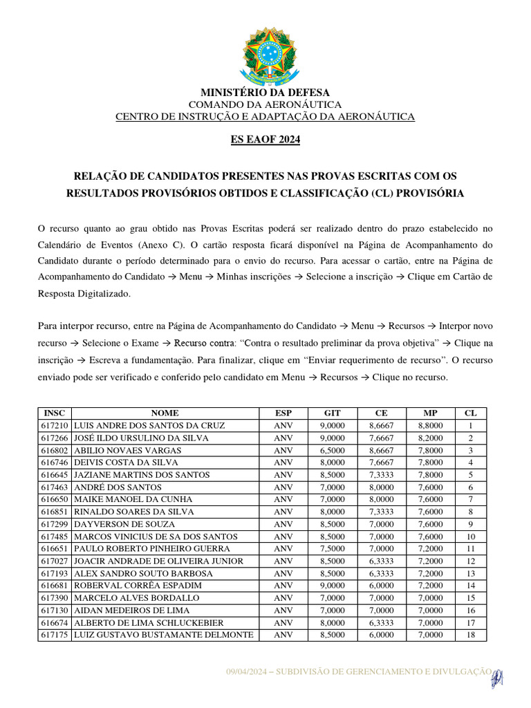 Notas Provisórias Do Eaof 2024 - Sem A Redação | PDF | Brasil