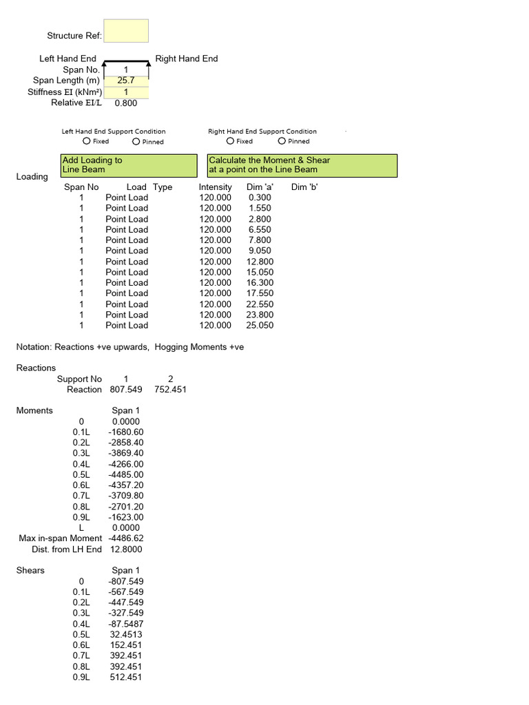 M1600 Point Loads | PDF | Beam (Structure) | Continuum Mechanics