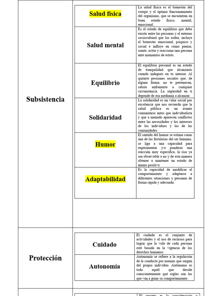 Cuadro Del Ser | PDF | Comportamiento | Mente