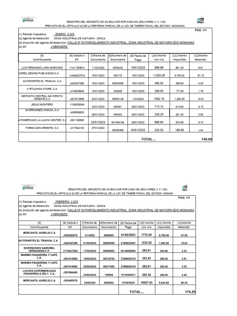 PLANILLA MENSUAL TF(1X100) 2023 | PDF | Impuestos | Impuesto al valor ...