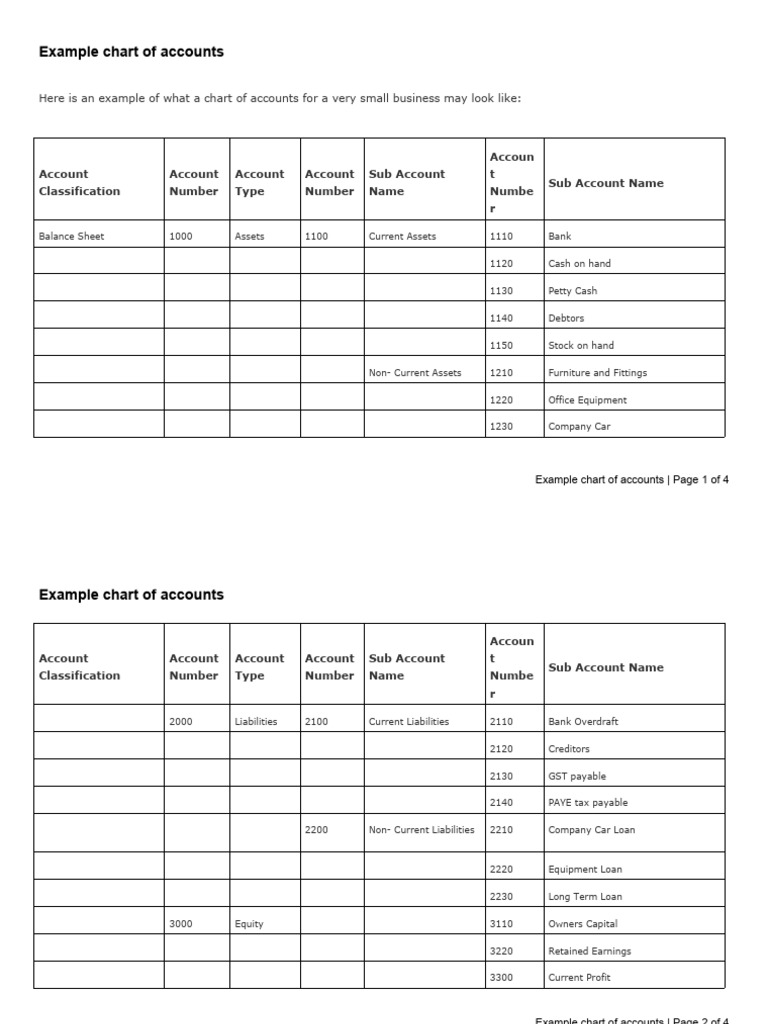 Example Chart of Accounts Template | PDF | Expense | Economies