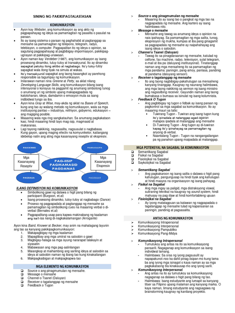 Prelim Sining NG Pakikipagtalastasan | PDF