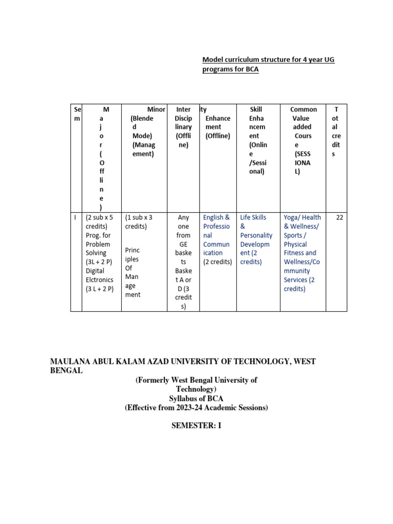 BCA Semester 1 2023 Syllabus MAKAUT | PDF | Pointer (Computer Programming) | C (Programming ...