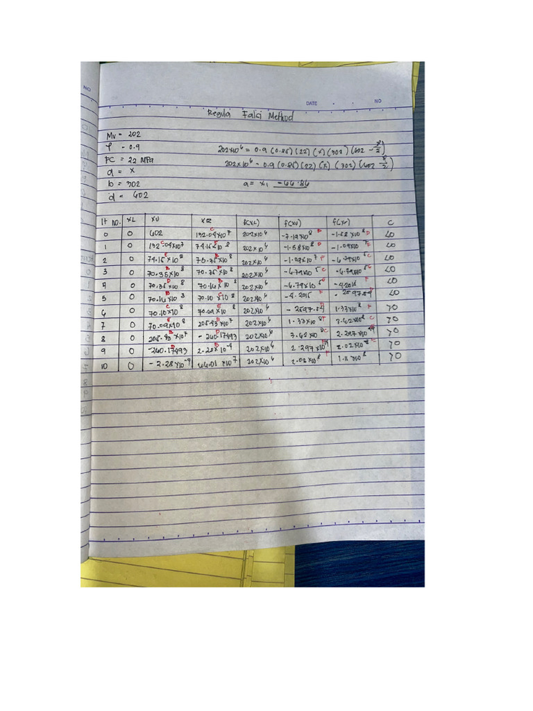 Regula Falsi Method | PDF