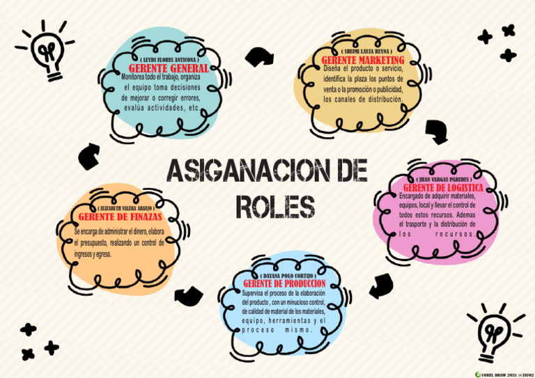 Leydi Flores | PDF | Liderazgo | Business