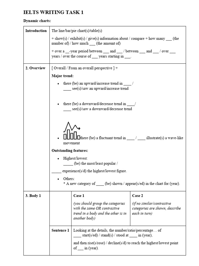 Templates For IELTS Writing Task 1 | PDF | Economies
