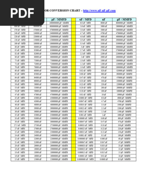 Capacitance Conversion Chart Capacitors In Series And Series Capacitor