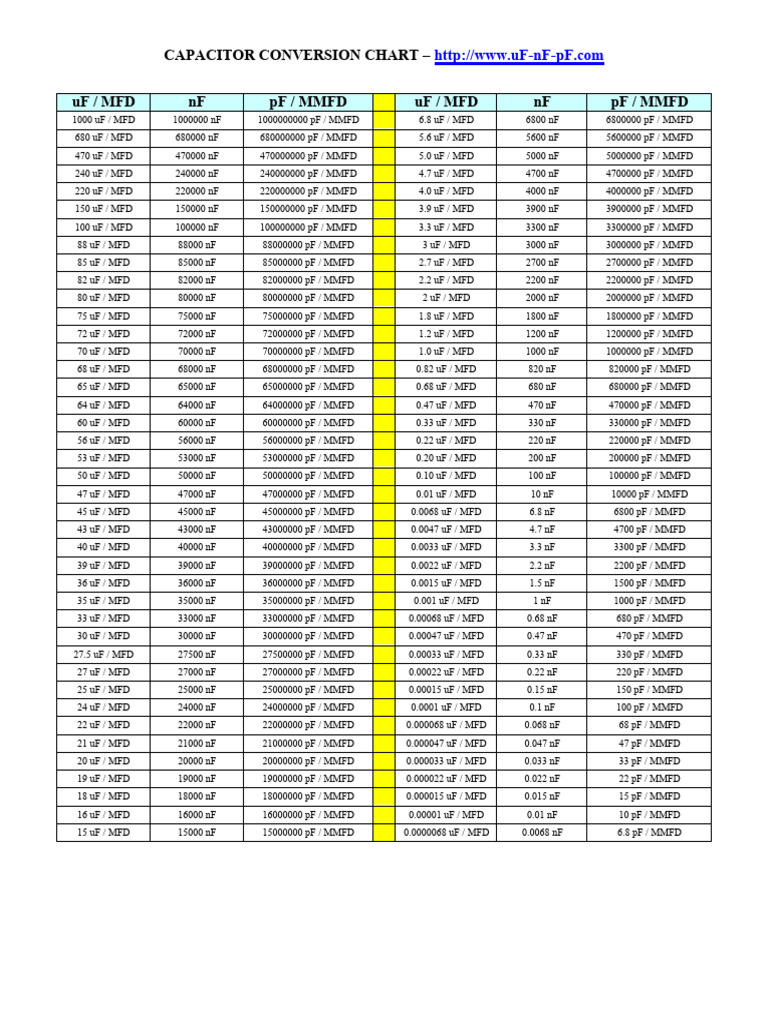 Main - Capacitor Conversion Chart | PDF