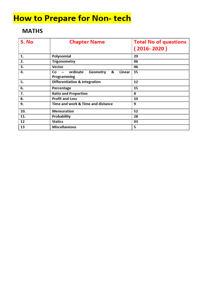 Non Tech Analysis | PDF