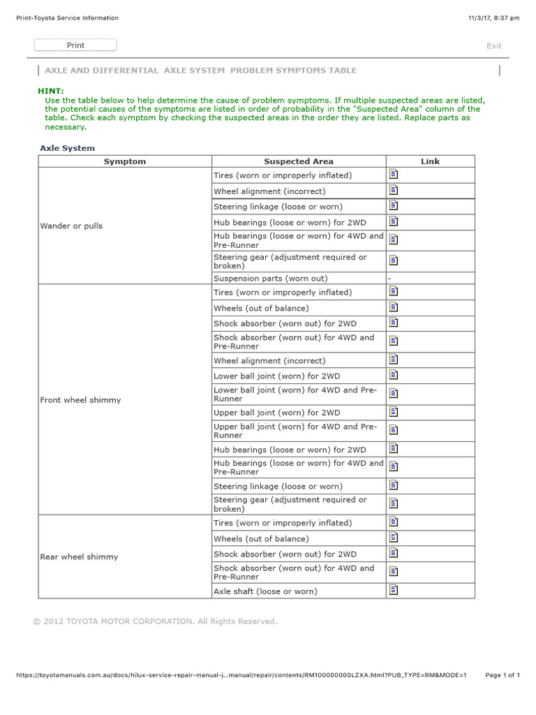 Problem Symptoms Table | Download Free PDF | Four Wheel Drive | Axle