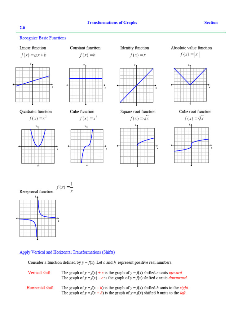 CA LEC 2.6 Transformations of Graphs-1 | Download Free PDF | Function (Mathematics ...