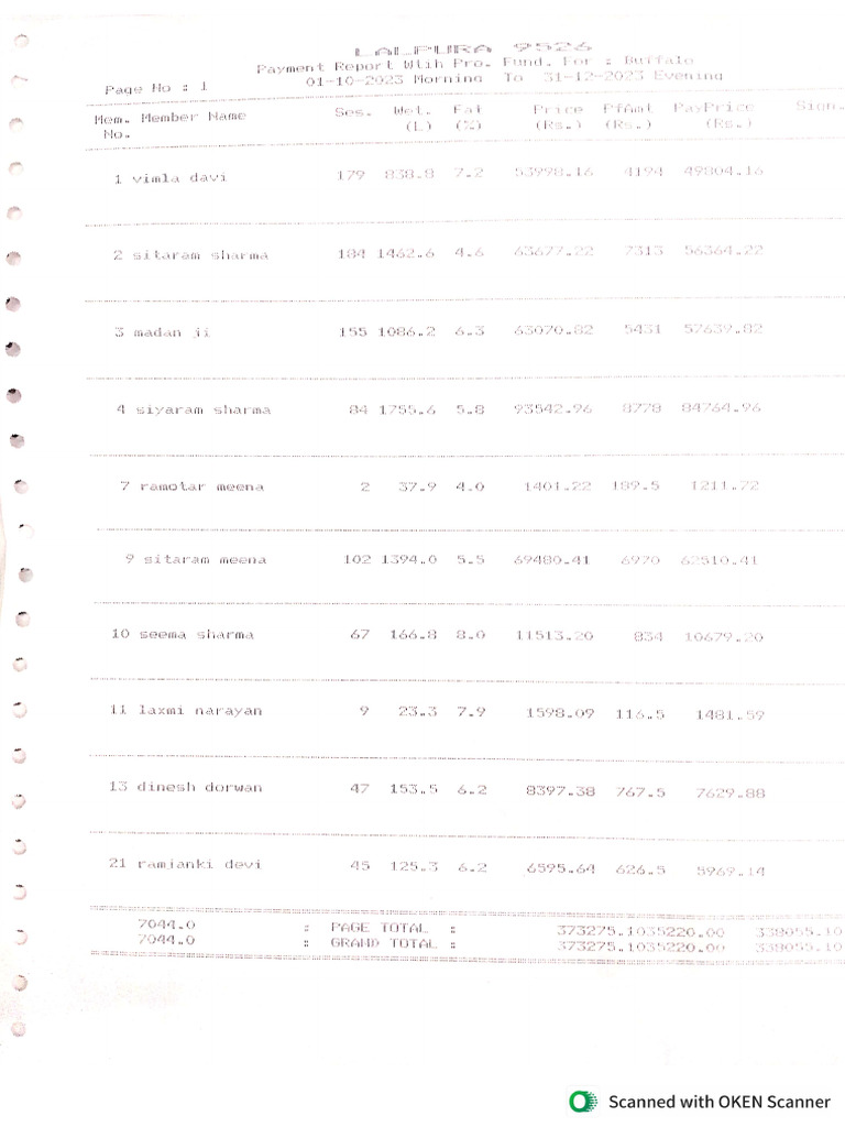 Ashish Lalpura Dairy Collection Statement | PDF