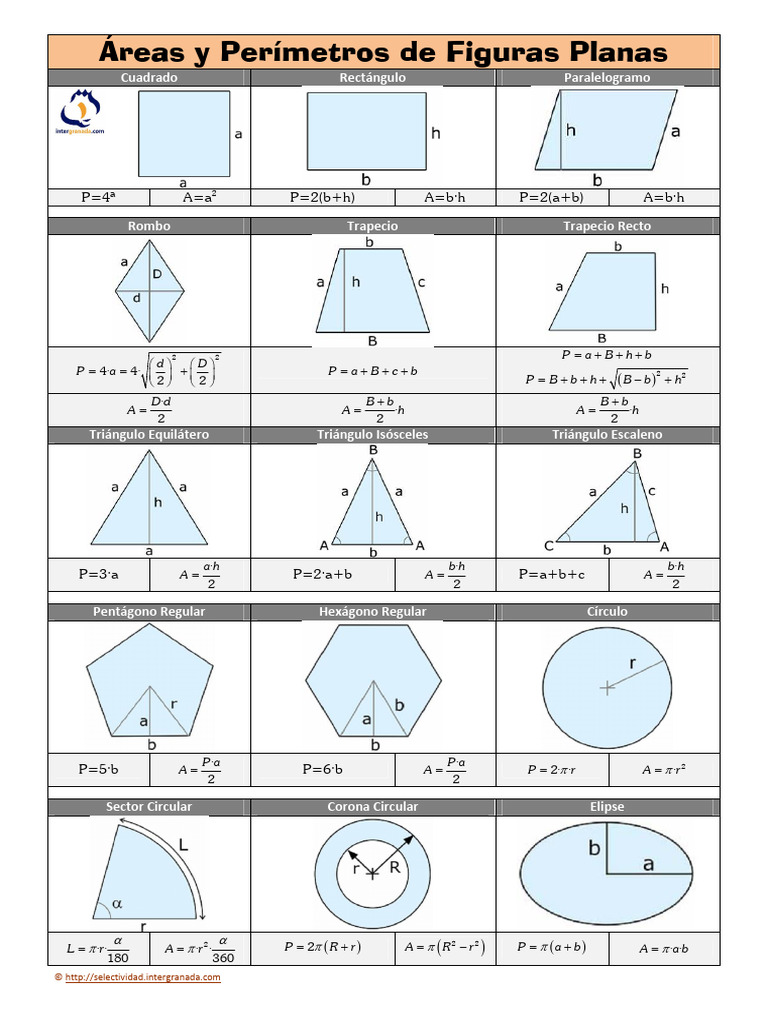 Fórmulas de Áreas de Figuras Planas | PDF | Rectángulo | Geometría