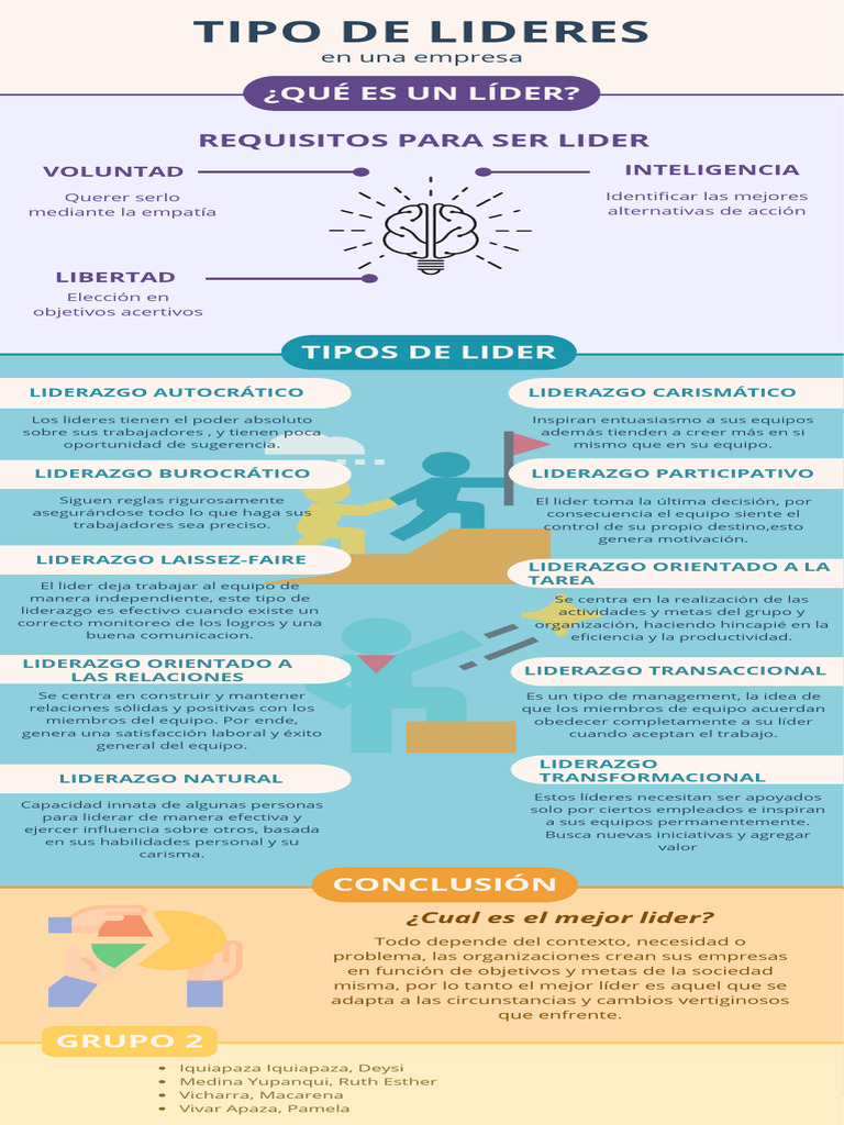 Grupo 2 - Semana 4 Tipos de Lideres en Una Empresa | PDF | Liderazgo | Sicología