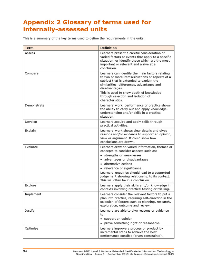 BTEC IT Level 3 Assessment Terms Guide | PDF | Learning | Knowledge