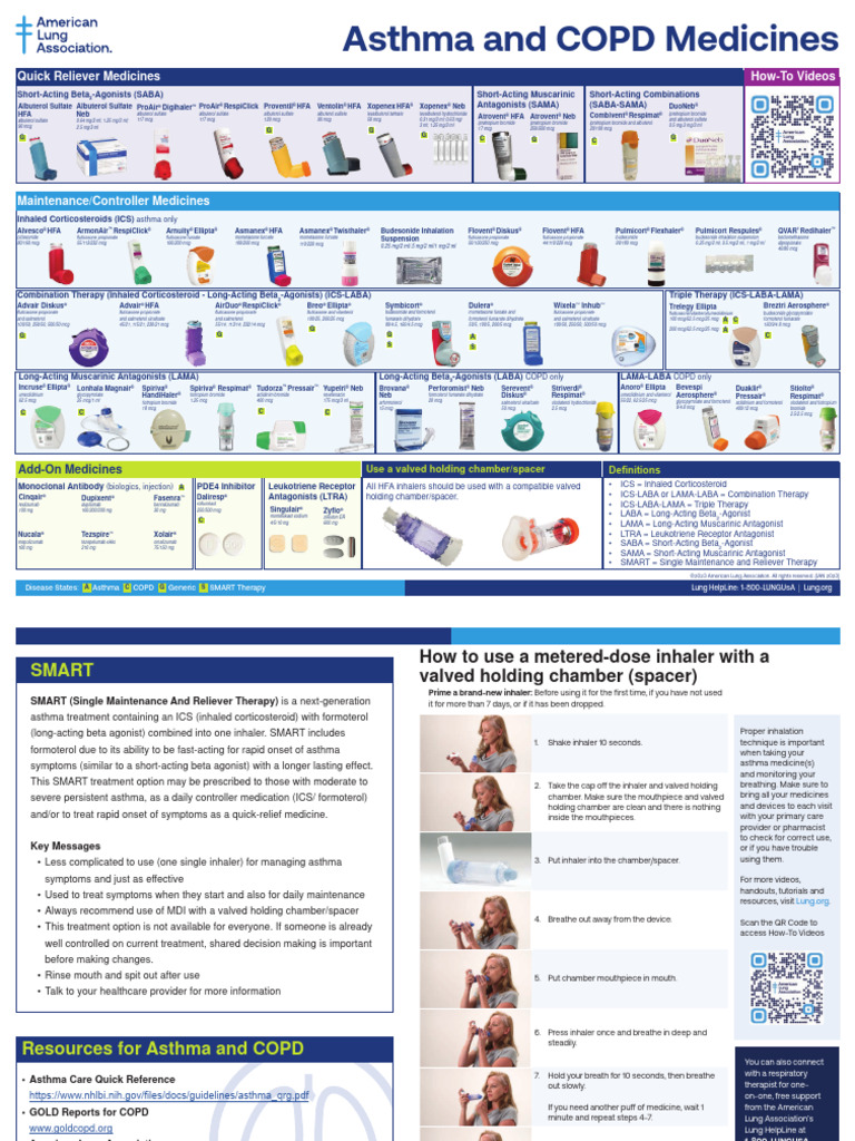 respiratory-medication-chart | PDF | Clinical Medicine | Pulmonology