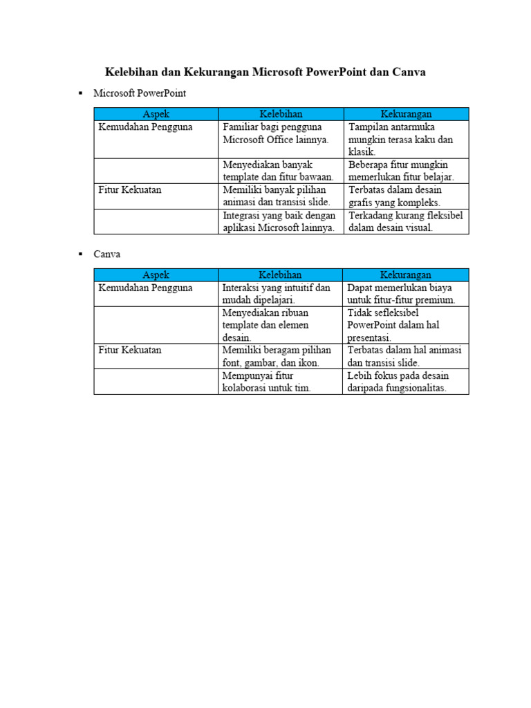 Kelebihan Dan Kekurangan Microsoft PowerPoint Dan Canva - 042129 | PDF ...