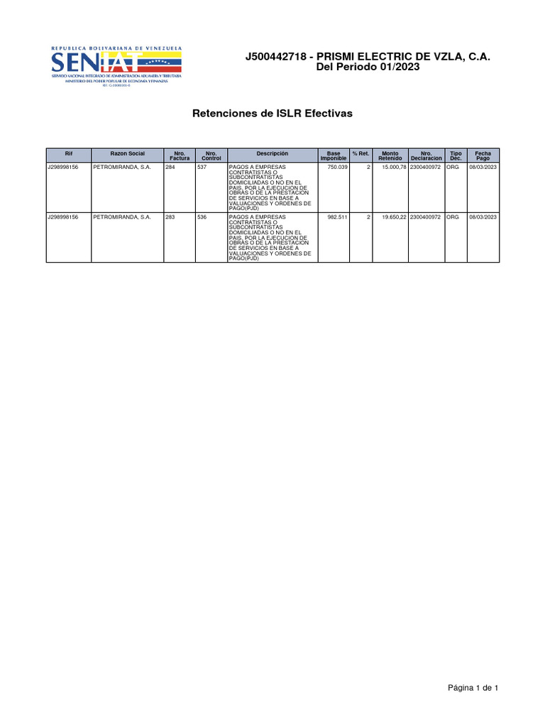 Ret Islr Enero 2023 | PDF