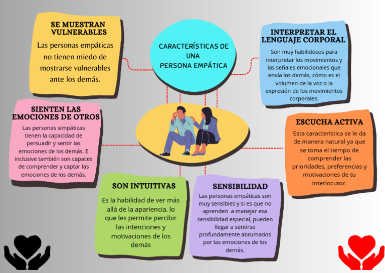 Organizador Grafico Mapa Mental Doodle Multicolor | PDF | Las emociones ...