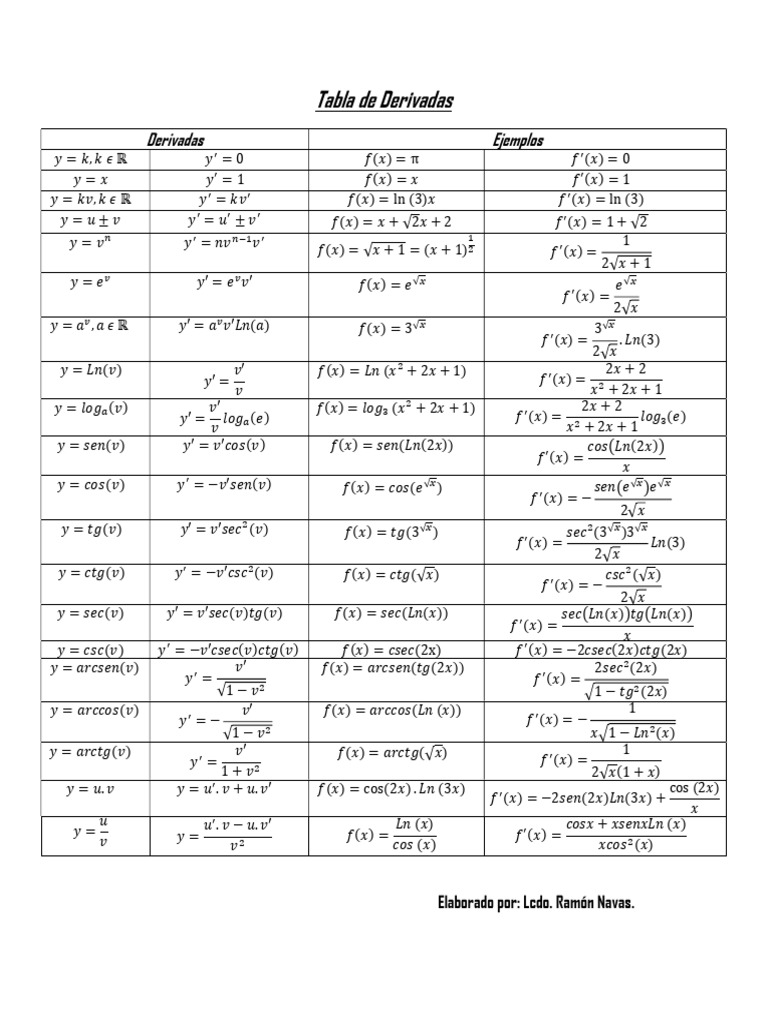 E Tabla de Derivadas | PDF