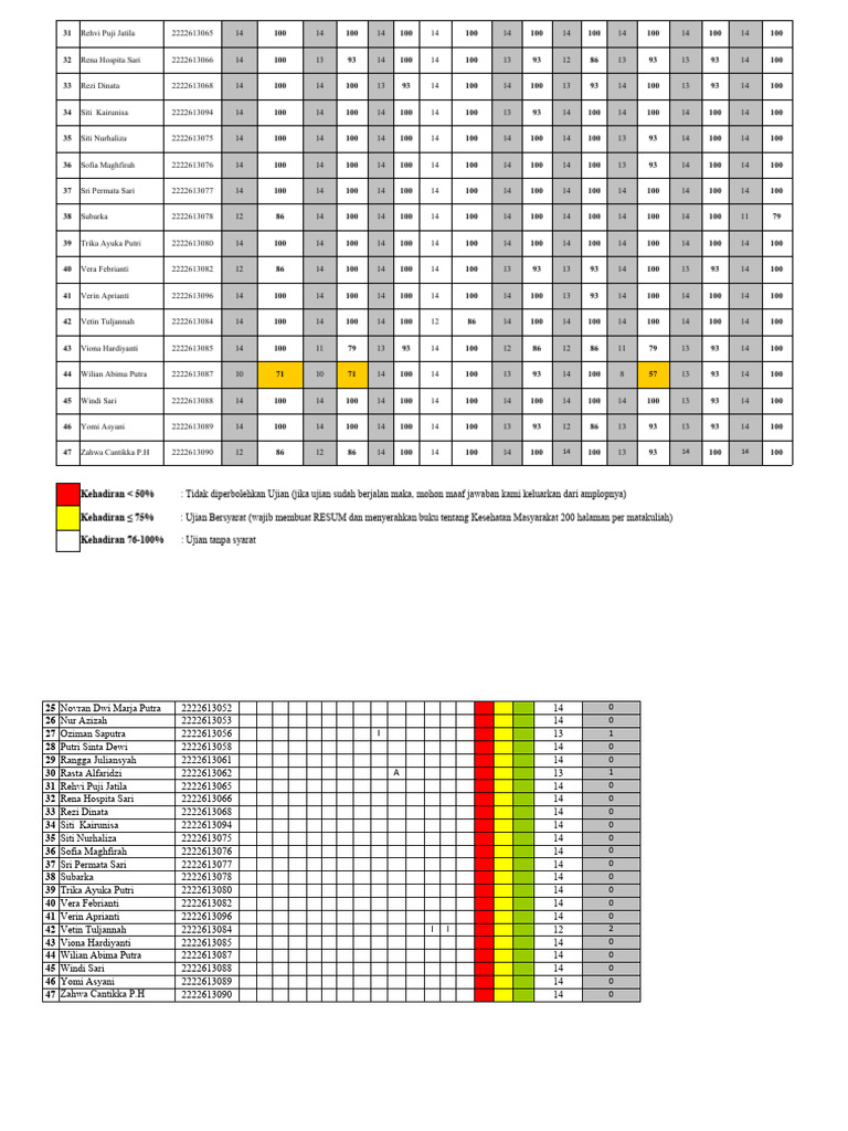 Hasil Rekap Absen Semester III (A) Ganjil 2023-2024 | PDF