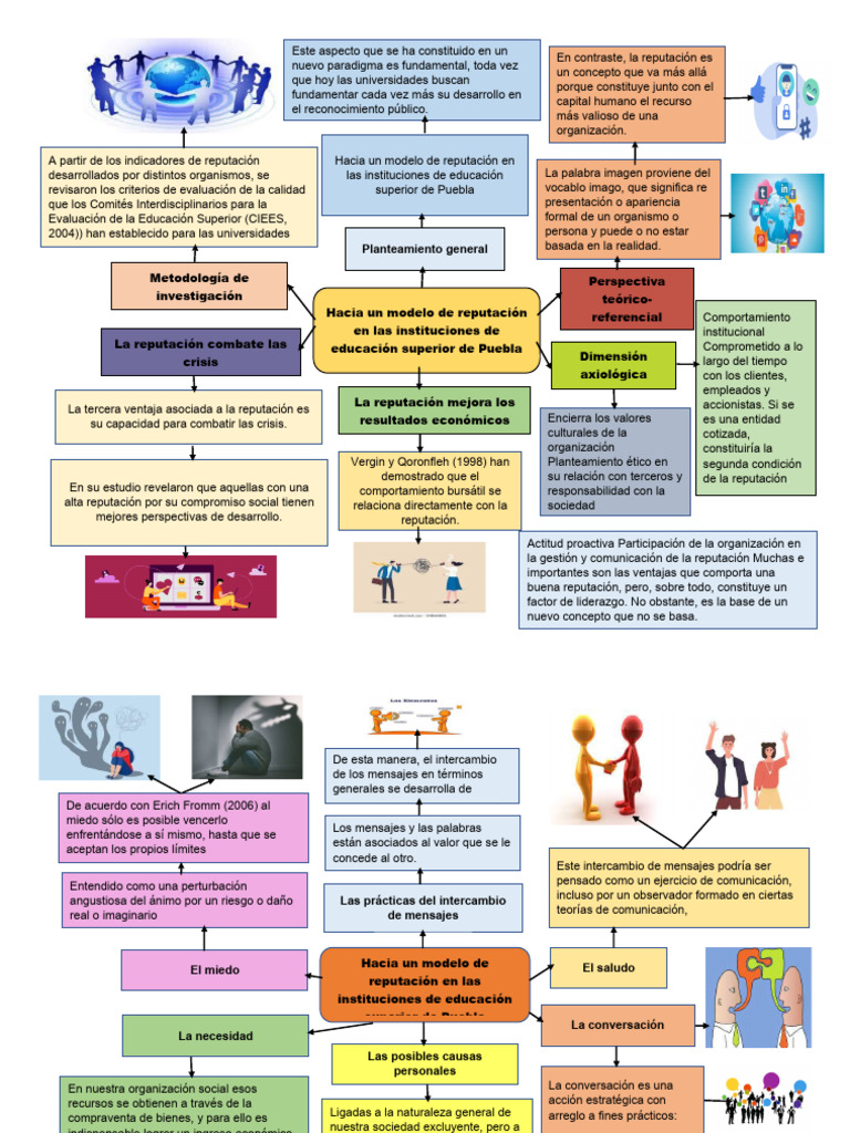 Mapa Mental 2 | PDF | Temor | Comunicación
