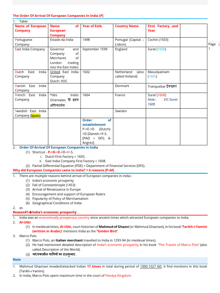 Sub8.3 Modern History CH02A Advent of Europeans | PDF | East India Company