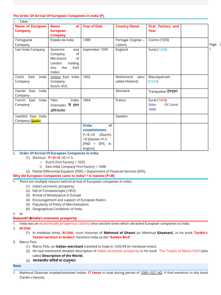 Sub8.3 Modern History CH02A Advent of Europeans | PDF | East India Company