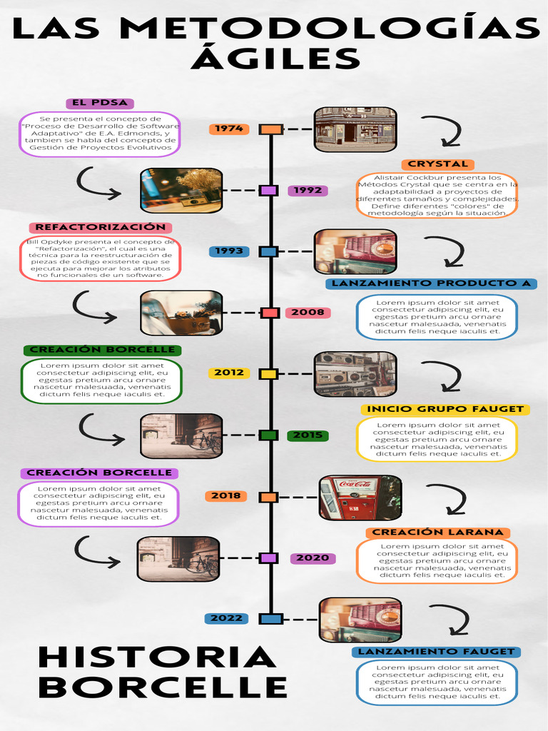 Historia de Las Metodologías Agiles | Descargar gratis PDF | Ciencias ...