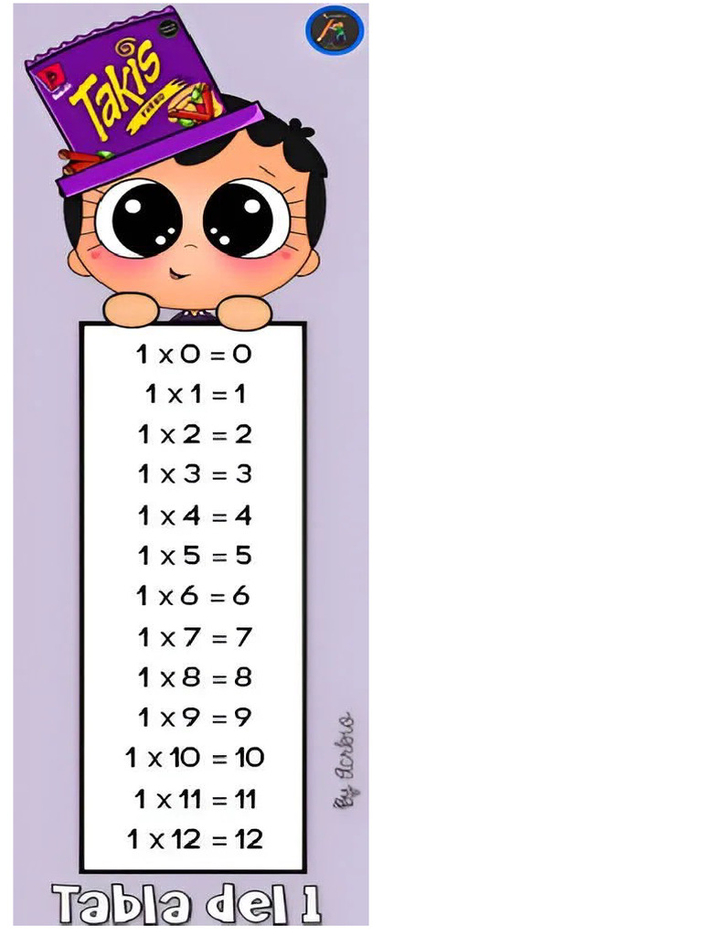 Llavero de Multiplicacion | PDF