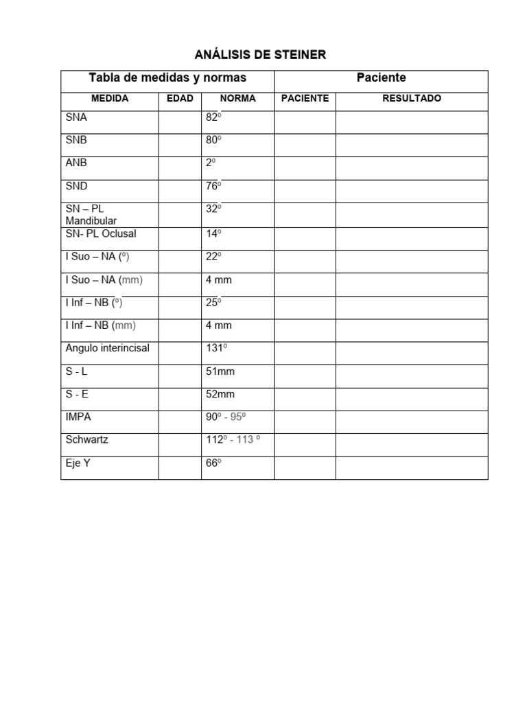 Análisis de Steiner | PDF | Anatomia dental | Diente