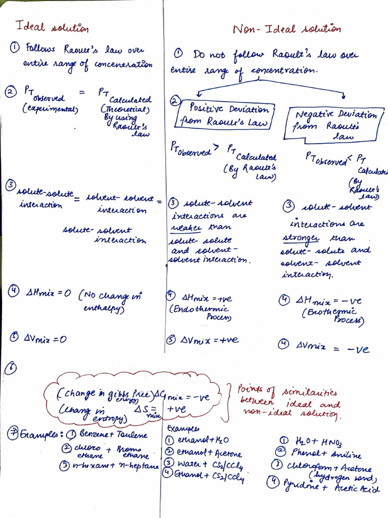 Ideal and Non-Ideal Solution | PDF | Thermodynamics | Physical Chemistry