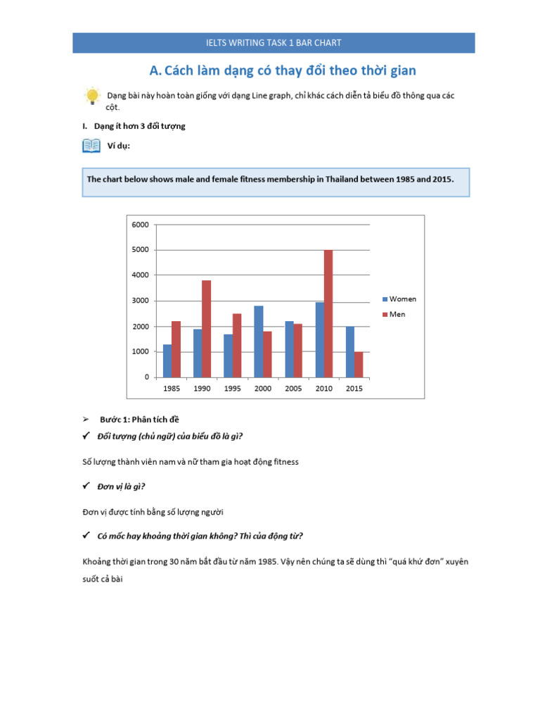 Ielts Writing Task 1 - Bar Chart | PDF