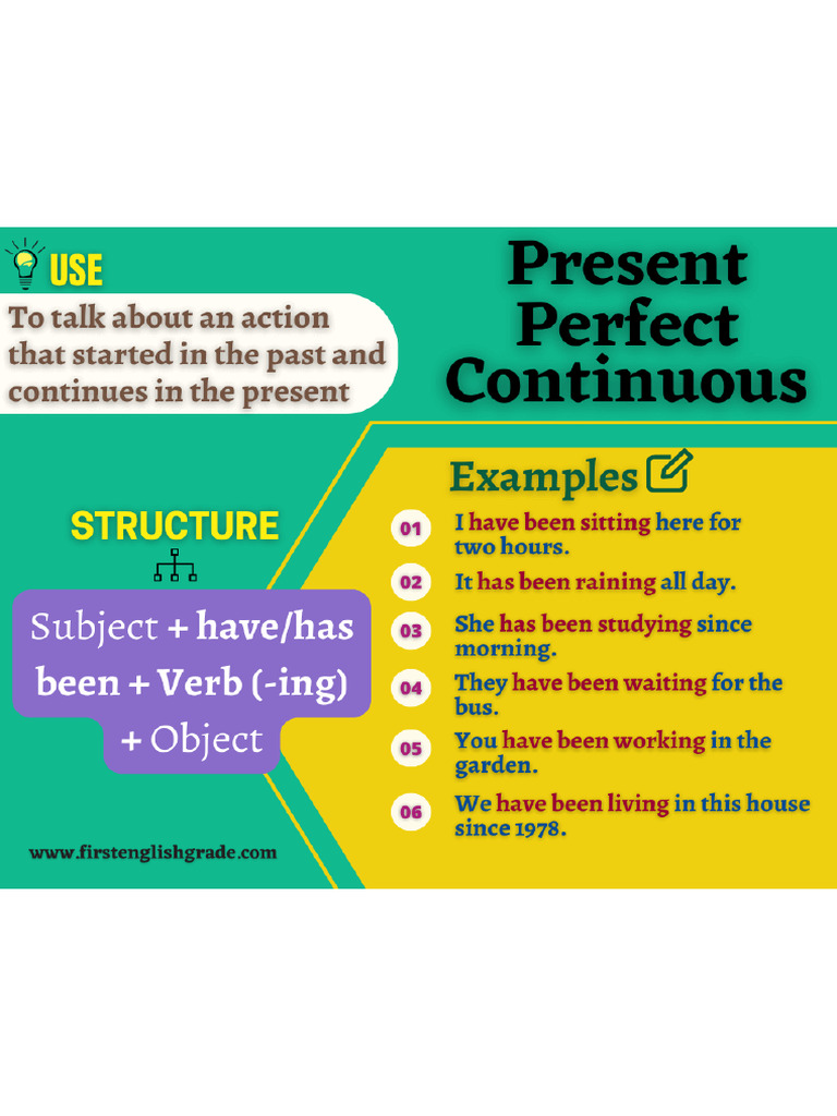 Present Perfect Continuous | PDF