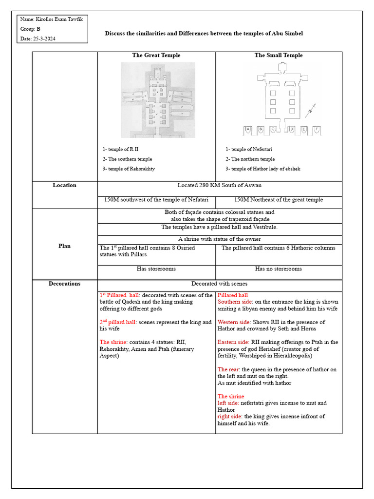 Assignment Arch | Download Free PDF | Ancient Egyptian Religion