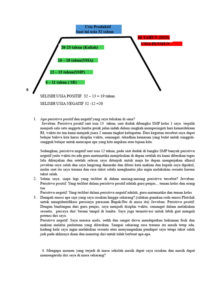 Trapesium Usia | PDF