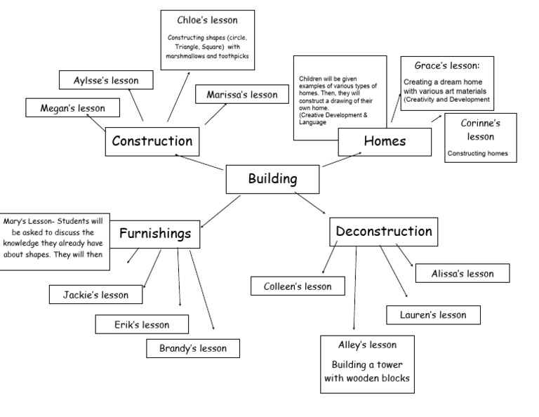 building concept planner 313 2 | PDF