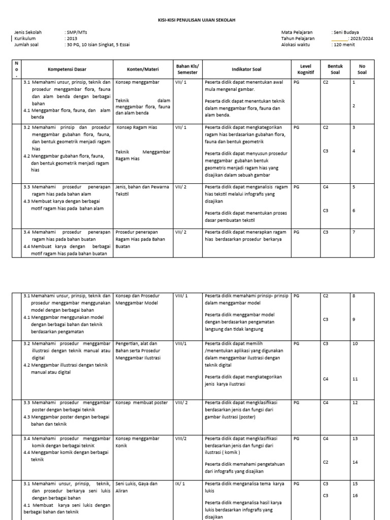 Paket B - Kisi - Kisi Us Seni Budaya - Ta.2023-2024 | PDF | Seni